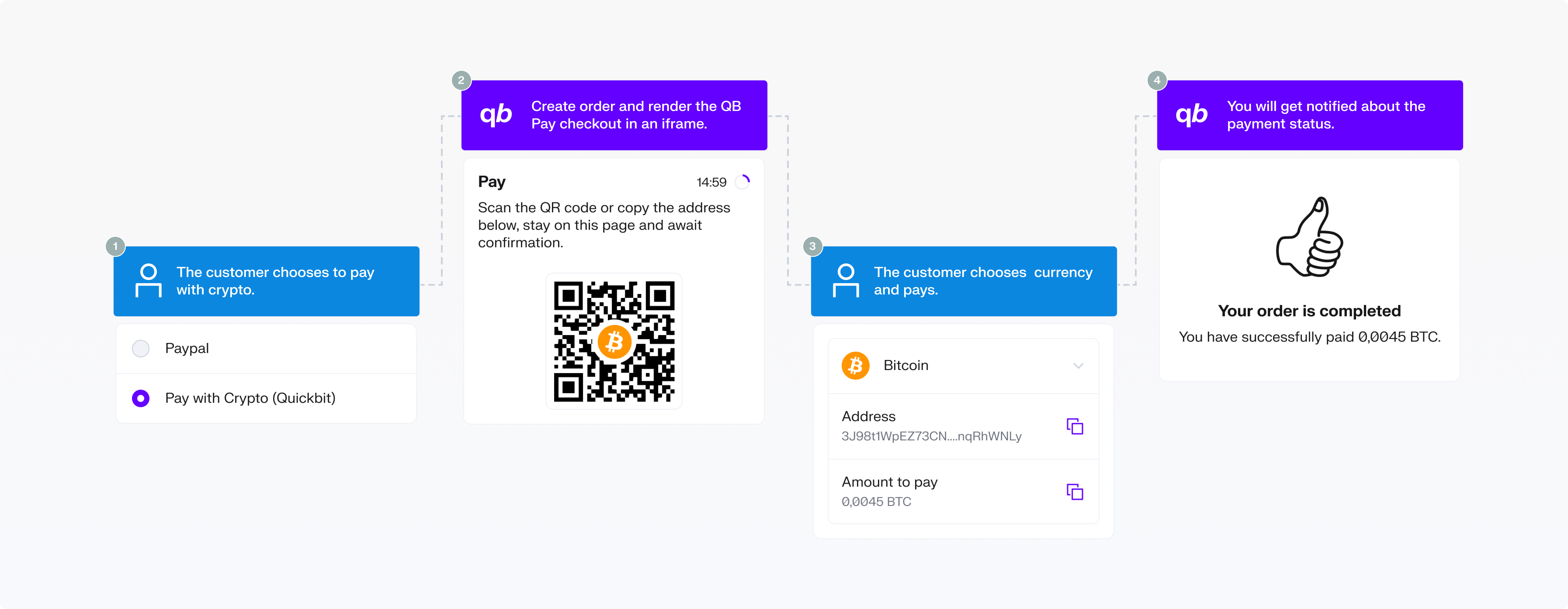 Quickbit Pay